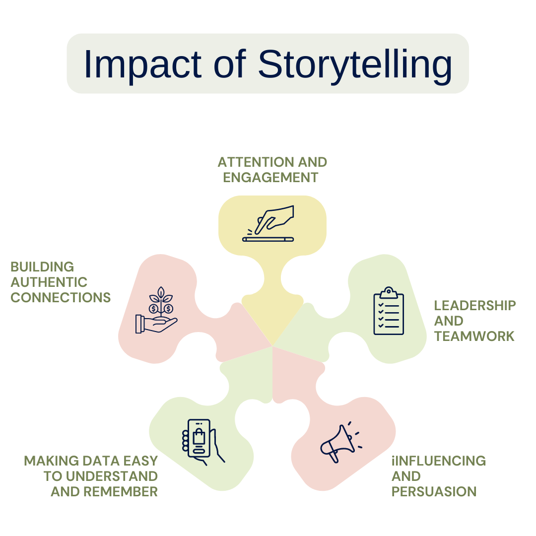 The Invincible Impact of Storytelling At Work - Zen Fide Learning