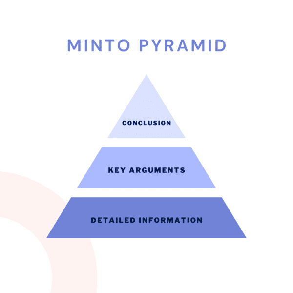 6 Tips To Build Storytelling Skills - Zen Fide Learning