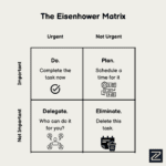 Eisenhower Matrix: 4 Quadrants of Urgent & Important [2024 Guide]